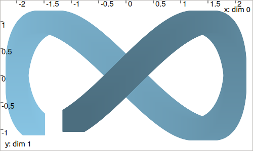 Pavings — codac 1.5.7 documentation